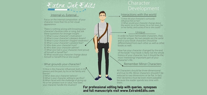 Character Development Infographic